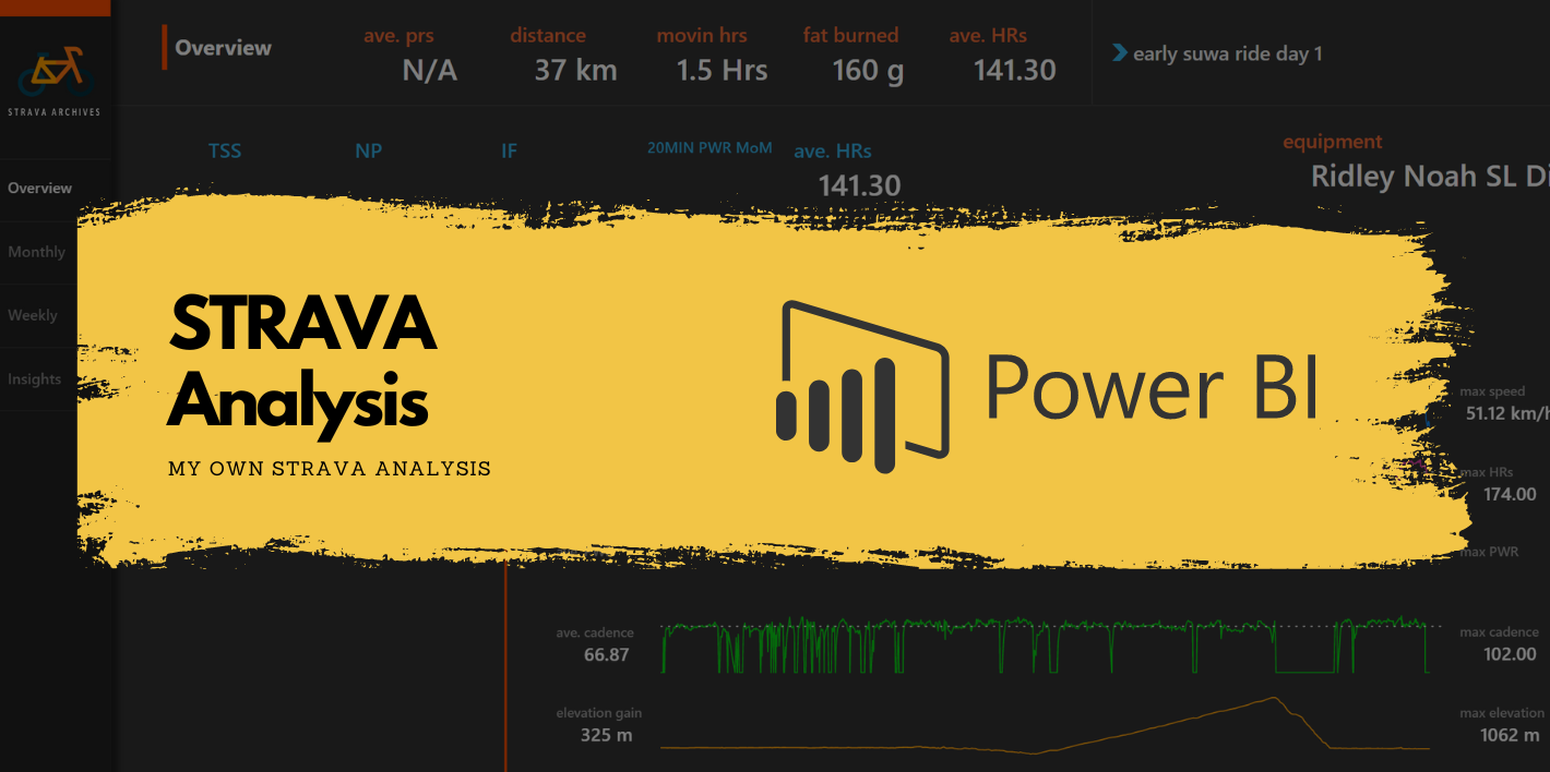 Strava Analysis · nuevocs.net - Python, Power BI, Data, Web App, and Visuallization